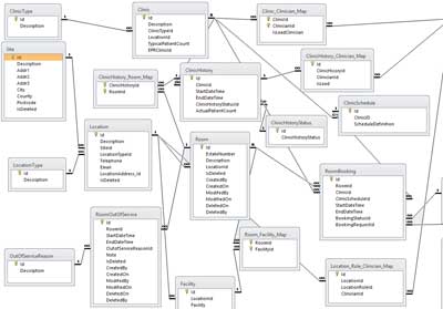 The Demise of Access adp Projects